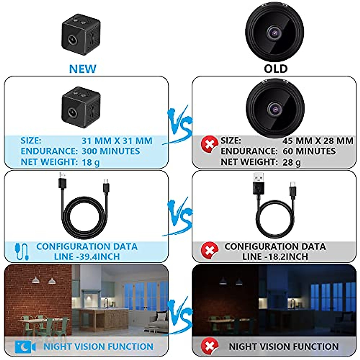 Mini Spy Hidden Camera, WiFi Wireless Hidden Camera with Live Feed, 1080P HD Nanny Cam with Phone App, Hidden Camera Night Vision Surveillance Camera for Home Indoor Outdoor