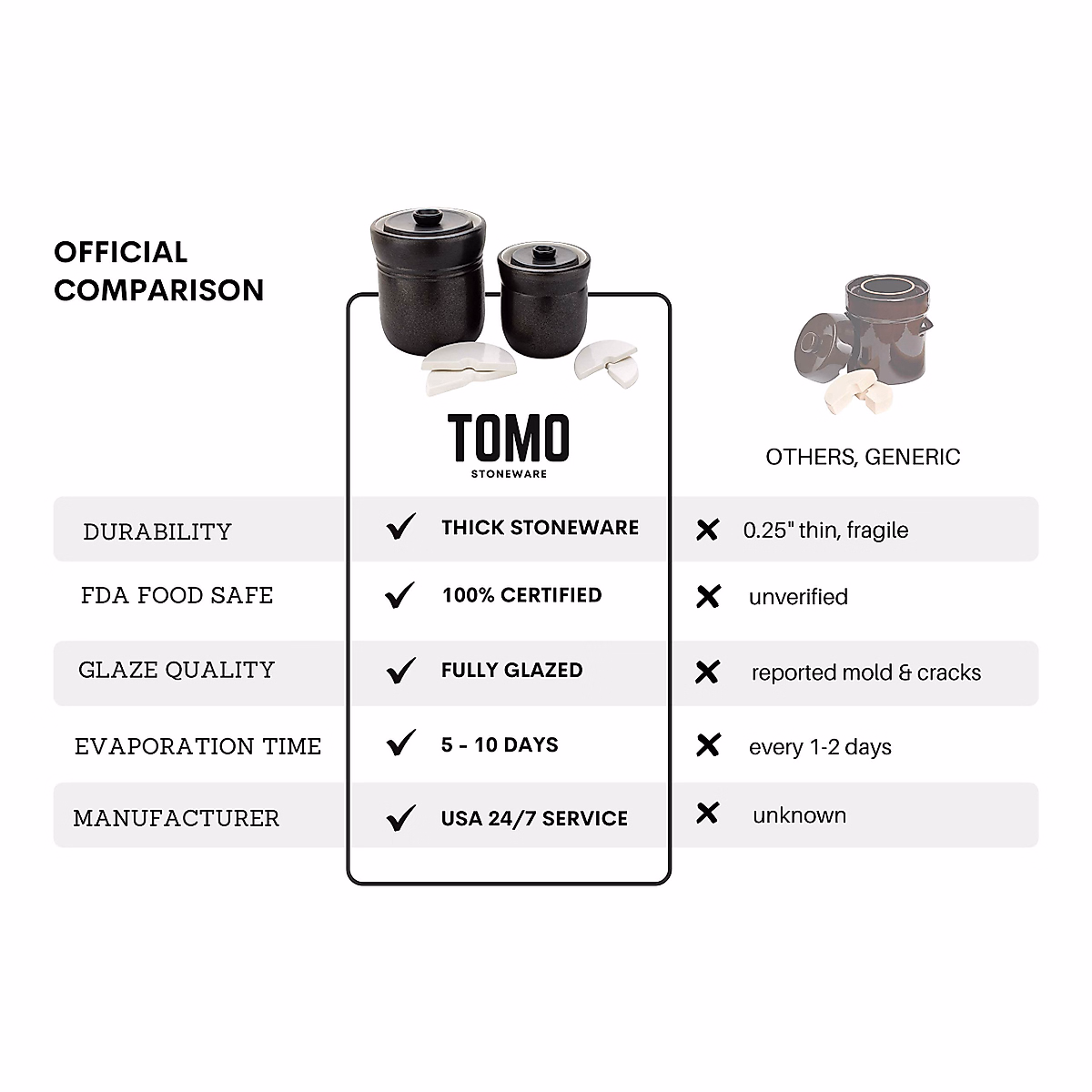 TOMO Fermentation Crock with Weights - Ceramic Sauerkraut Pickling Crock - Stoneware Kombucha Brewing (3L)