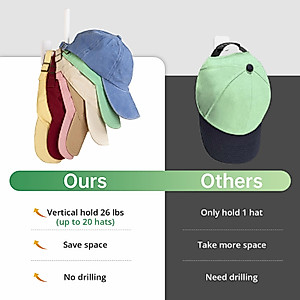 HTVRONT Hat Hooks for Wall 6PCS - Strong Adhesive Hat Rack for Wall for Baseball Caps - Hat Hangers Holder Organizer Storage Space Saving Multi-Function for Wall/Door/Closet