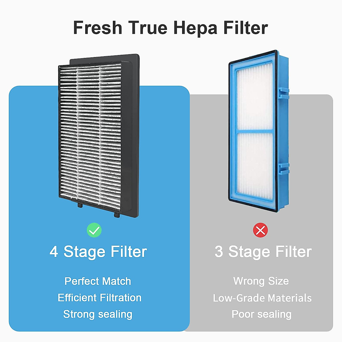 LUFTRUM C401 Car Air Purifier Replacement Filter, H13 True HEPA