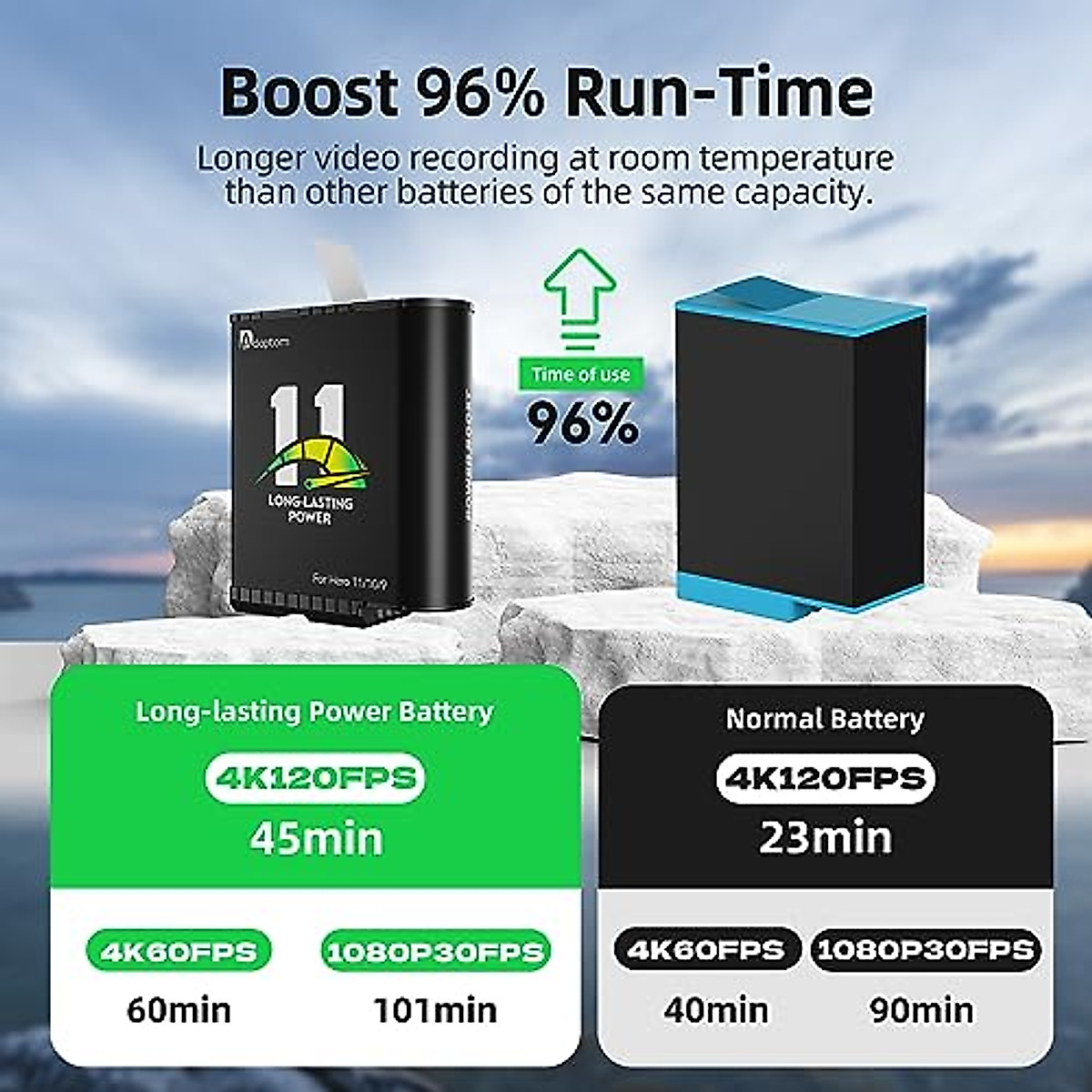 Adaptom Enduro Battery Charger for GoPro Hero 12 11 10 9 Black, Extended Batteries Long Lasting as Original Fast Charge Charging Pocket Case for Go Pro 12 11 0 9 Camera Accessories