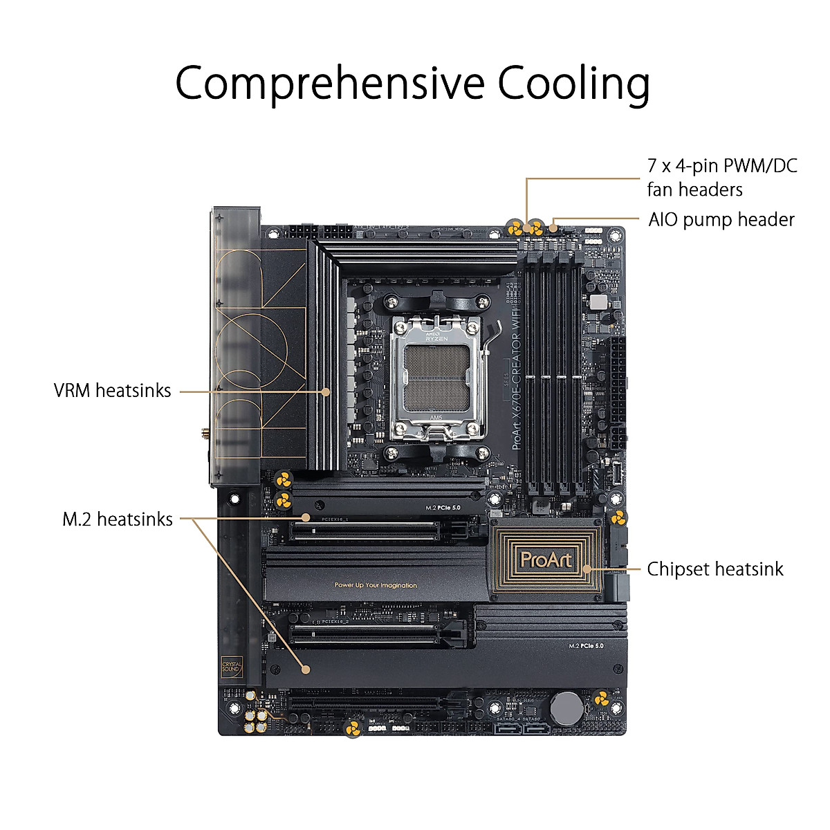 ASUS ProArt X670E-CREATOR WiFi AMD X670 AM5 Ryzen™ Desktop 9000 8000 & 7000 ATX Motherboard, 16+2 Power Stages, PCIe® 5.0 Ready, DDR5 Support, USB4®, 10 Gb & 2.5 Gb LAN, WiFi 6E, Four M.2 Slots