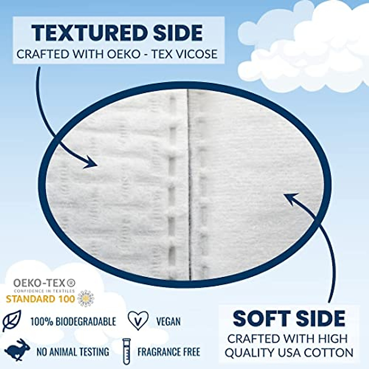 Clean Skin Club Clean² Extra Large Face Pads, Guaranteed Not to Shed & Tear, Unique Triple Layers, Textured Side & Ultra Soft Side, Vegan Organic Disposable Cotton, Used with Makeup Remover (1 Pack)