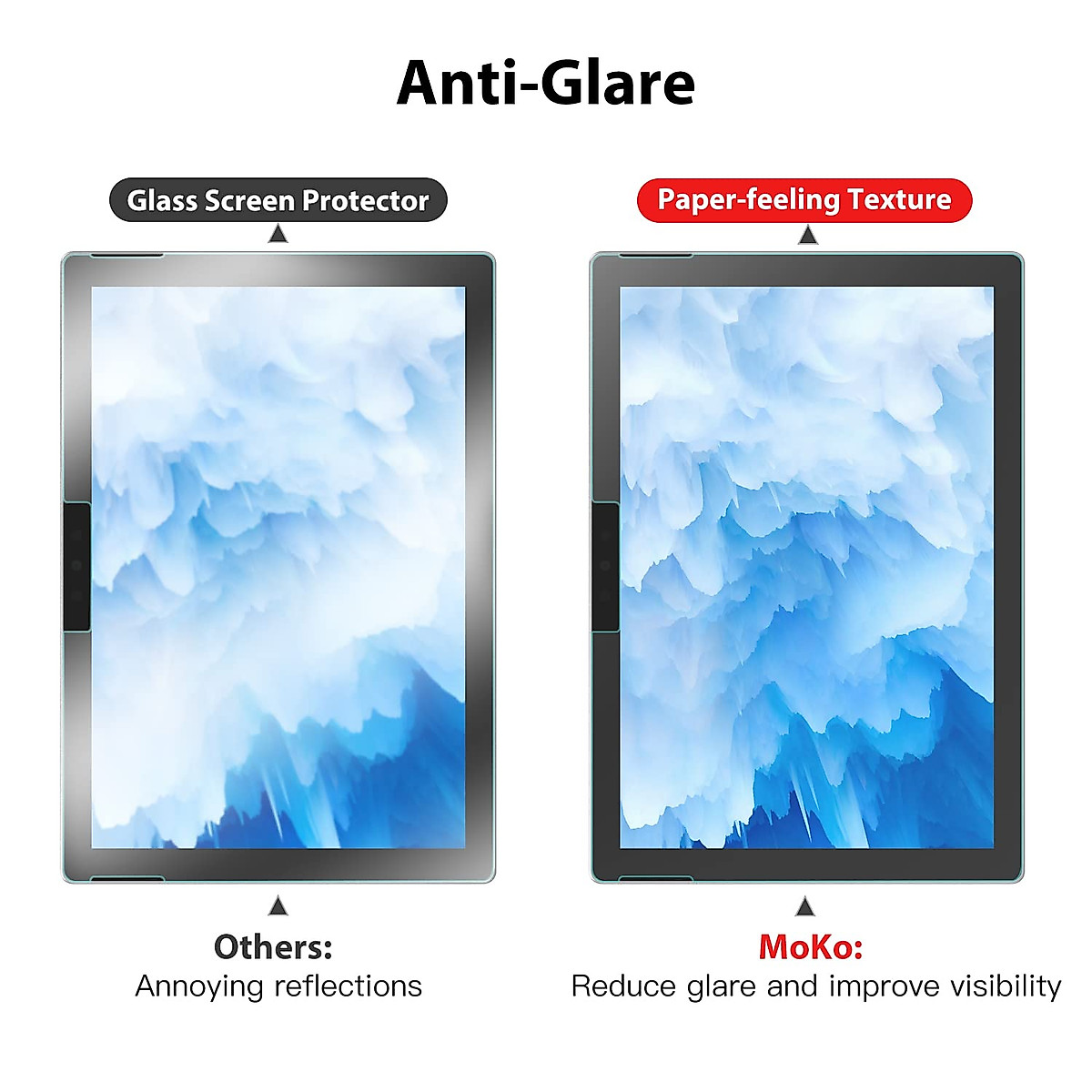 MoKo PET Matte Screen Protector Fit Surface Go 4 2023 / Go 3 2021 / Go 2 2020 / Go 2018, Write, Draw and Sketch with The Surface Pen Like on Paper, Anti Glare Film for Microsoft Surface Go, Clear