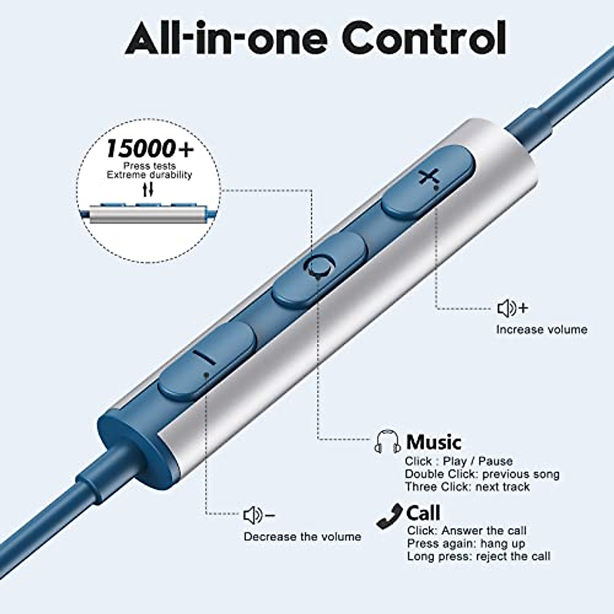 USB C Headphones for Samsung Galaxy S23 Ultra S22 S21 FE S20 Z Flip 3 Fold 4 A53 A54 USB C Earphones with Mic in-Ear Headphones Wired Earbuds USB Type C Earphones for iPad Pro Pixel 6 6a 7 OnePlus 9 8