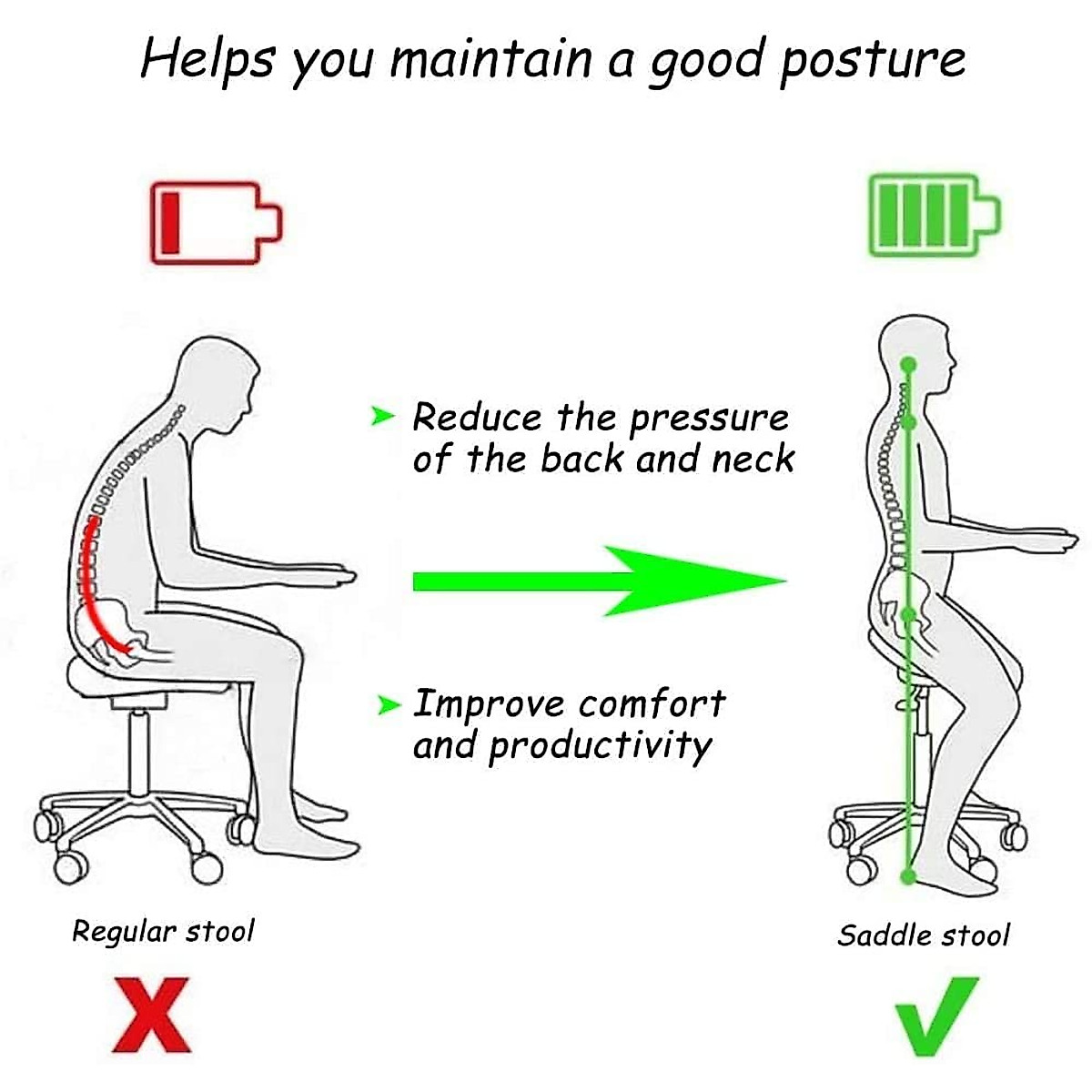 Saddle Stool Rolling Chair with Back Support,Esthetician Tattoo Dental Stool Chair,Lash Chairs for Eyelash Tech Massage Salon(Grey,with Backrest)