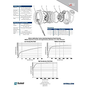 Sotera 825 1" 2-20 GPM(7-75 LPM) Digital Inline Nutating Disc Poly Chemical Transfer Meter, 125 PSI (8.6 bar)