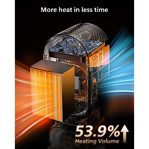 LINFOX Space Heater, 1500W Portable Heaters for Indoor Use for Office, Energy Saving Mini Desk Heater, Overheating & Tip-Over Protection Small Heater Suitable for Offices, Homes, Holiday Gifts(Black)