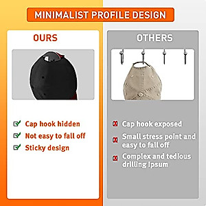 Meltset Adhesive Hat Hooks for Wall Hat Holder Organizer for Baseball Caps 24 Pack Hat Rack No Drilling Multi Purpose Strong Hold Hat Hangers for Door Closet Office Bedroom (Black)