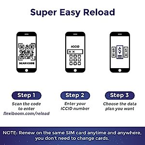 FLEXIBOOM Data SIM Card - USA ATT & T-Mobile for Unlocked IoT Devices, No Voice & SMS(Universal, Triple Cut 3-in-1)