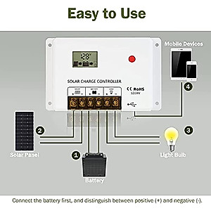 HQST 100W 12V Monocrystalline Solar Panel Kit w/ 30A PWM LCD Solar Charge Controller, 20Ft 12AWG Panel and Controller Connector Cables, Z-Brackets, 8Ft 10AWG Controller and Battery Connector Cables