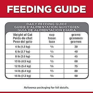 Hill's Science Diet Senior Adult 7+ Dry Cat Food, Perfect Digestion, Chicken Recipe, 3.5 lb. Bag
