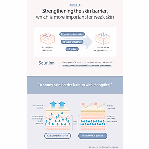 Mongdies Cica Repair Cream - Moisturizing, Hydrate, & Repair solutions for sensitive and delicate skin, Excellent grade German Derma Test, All ingredients of EWG Green Level, Natural Fragrance -100g
