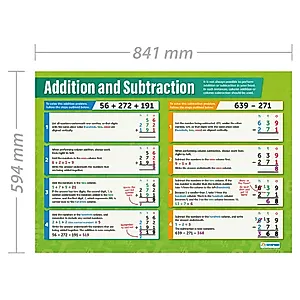 Addition and Subtraction Math Poster – Laminated – 33” x 23.5” – Educational School and Classroom Posters