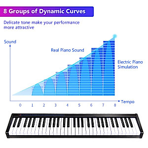 Costzon 61-Key Portable Digital Piano, Upgraded Premium Electric Keyboard W/ 128 Rhythm, 128 Tone, Sustain Pedal, MIDI/USB Interface, Power Supply, Bluetooth Function (Black)