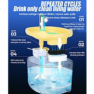 Cat Water Fountain - Automatic 50oz Pet Water Fountain Whisper Quiet Premium Pet Dispenser for Cats & Dogs