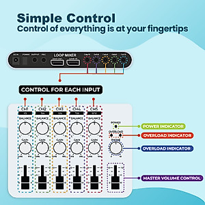 Maker Hart LOOP MIXER - Portable Audio Mixer with 5 Channel stereo inputs, 3 Outputs via 3.5mm jack. Including a Mono to Stereo DM2S Adapter.