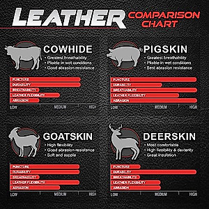 Boss Men's Guard Heavy Duty Work Gloves with Double Leather Cowhide Palm, Abrasion Resistant, High Durability, Canvas Backing, Extended Safety Cuff, Orange, Gray, Large (B71031-L)