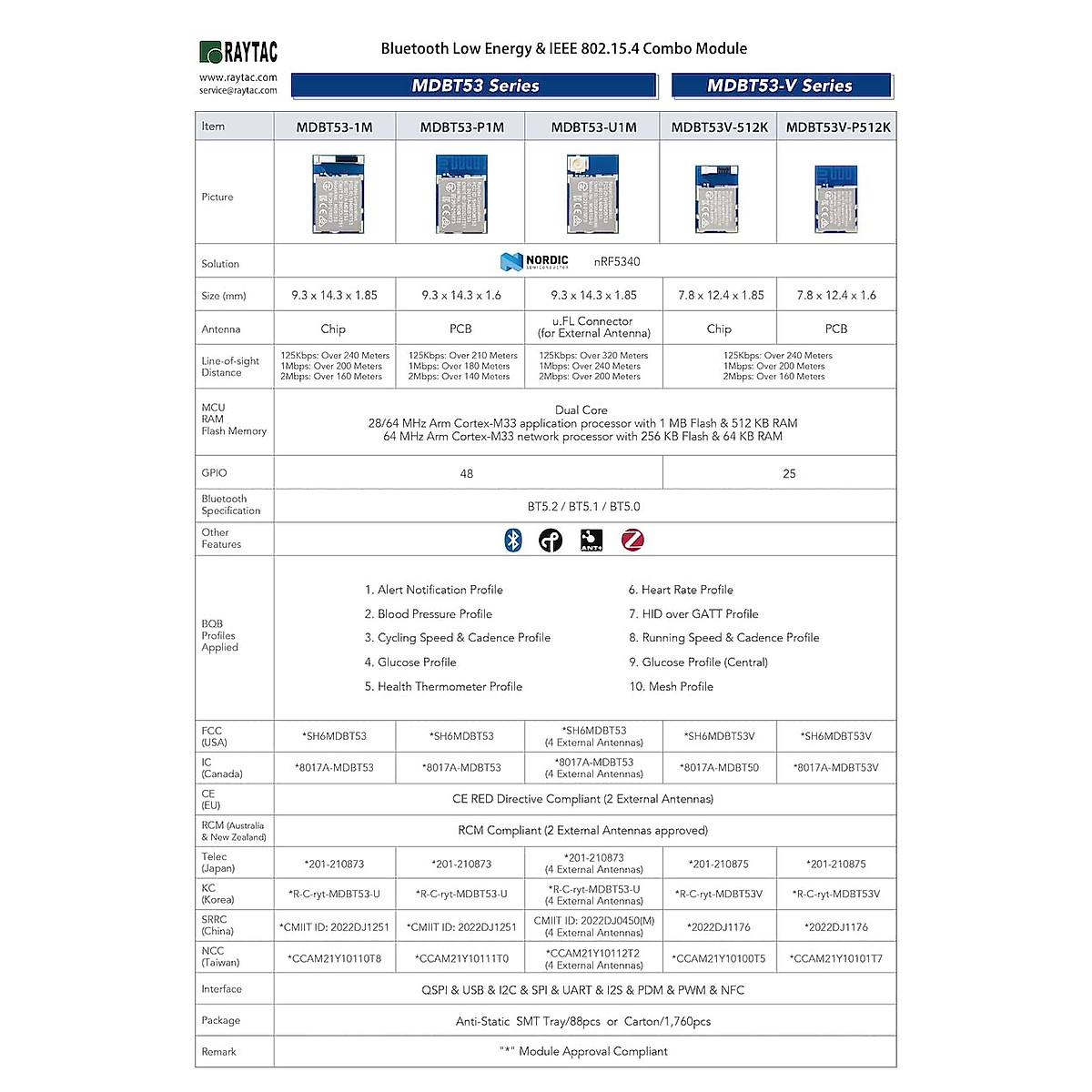 MDBT53V-P1M nRF5340 Module (3pcs Pak)