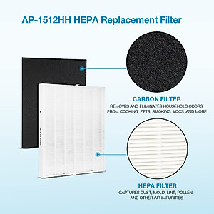 NuPure 2 Pack True HEPA Air Filter Replacement compatible with Coway AP-1512HH, 6 Pre-cut Activated Carbon Pre-filters