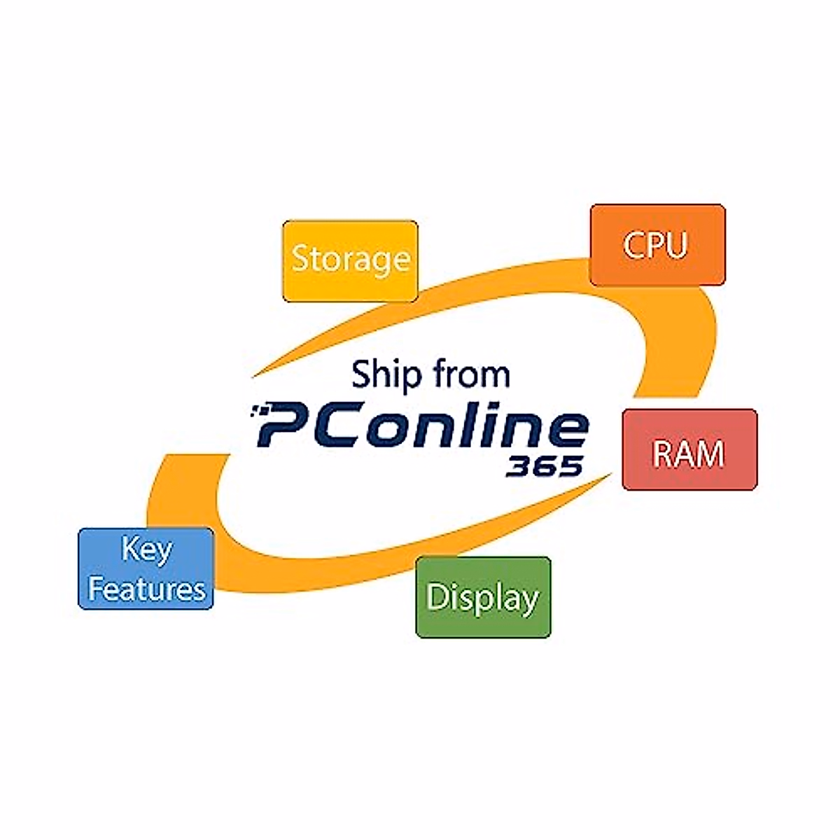 HP Latest Business Professional Laptop, 17.3" HD+ Touchscreen, Intel Core i5-1235U, 32GB RAM, 2TB SSD, Webcam, HDMI, FP Reader, Backlit KB, Wi-Fi 6, Windows 11 Pro, Silver