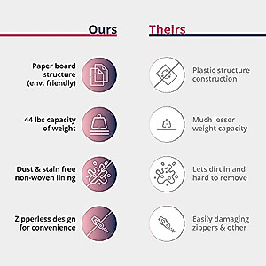 Foldable Clothes Storage Bag Organizer Dual Access Magnetic Bins Strong Handle Quality Fabric for Collapsible Closet Boxes Under the Bed Linen Bedding Blankets (Navy floral, SML Combo 3 pack)