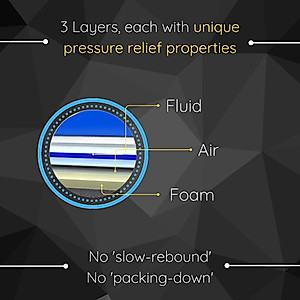 PURAP Pressure Relief Wheelchair Cushion for Bedsores with Advanced Fluid 3D Flotation Technology – Fits Wheelchairs, Recliners, Lift Chairs – Blue 18 x 20 x 1.5 inches