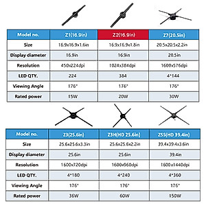 Hologram Fan, Faryuan 3D Holographic Display Air Fan Video Projector,Promotional Player Machine,224 Led 16.5inch Diameter Advertising Led Fan 3D Hologram Projector