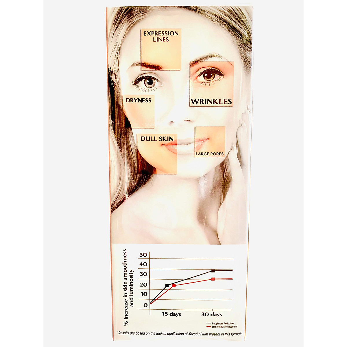 Reventin Clinical Results Hyaluronic+Vitamin C 88% Moisture