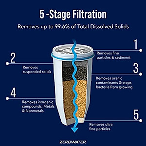 (Package Of 6) ZeroWater ZR-001 One-Pack Water Filter Replacement Cartridge (1 Pack), 3 x pack of 2