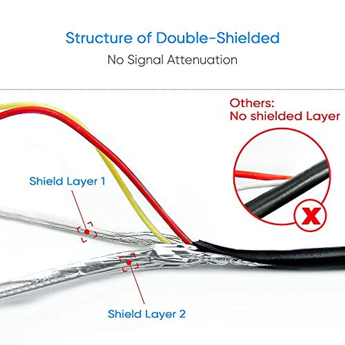 Pixelman 33Ft Backup Camera RCA Video Extension Cable,Pure Copper Double-Shielded Car Rear View Reverse Cam Cord,Auto Monitor Back Up AV Wire,Yellow Connector Adapter for Vehicle SUV RV Pickup Trucks