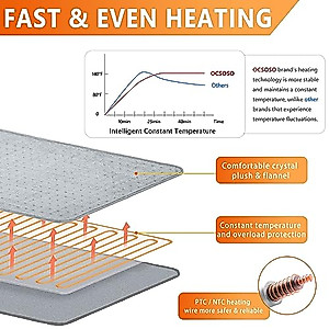 OCSOSO Large Heating pad for Back Pain Relief, 20" X 40" Sittable & Reclinable XXX-Large Heating Pads for Knee, Neck, Shoulder & Menstrual Cramps, Full Body Electric Heated Pad with Auto Shut Off