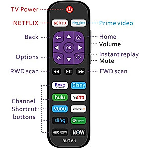 Replacement Remote Control for All Roku TV Brands [Hisense/TCL/Sharp/Insignia/ONN/Sanyo/LG/Hitachi/Element/Westinghouse] w/ 12 Shortcut Keys [NOT for Roku Stick]