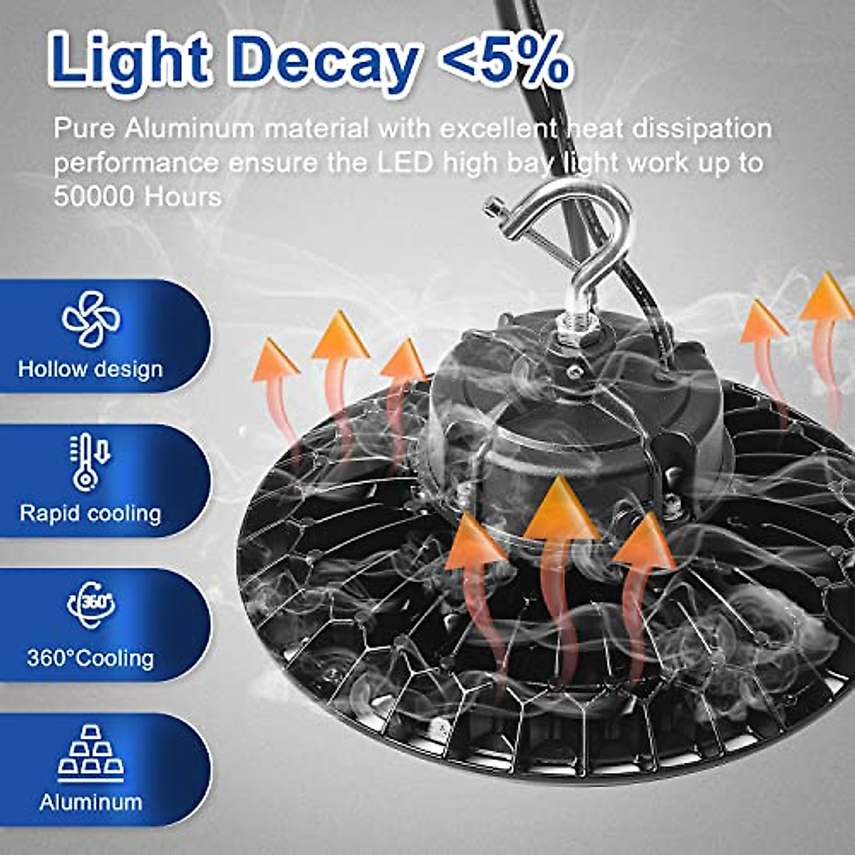 480V 240W UFO LED High Bay Light,38400LM(160lm/w) 5000K Commercial Bay Lighting(1000W MH/HPS Equiv),1-10V Dimmable LED Warehouse Workshop Light with 5' Cable,277-480V AC IP65 DLC & ETL Certified