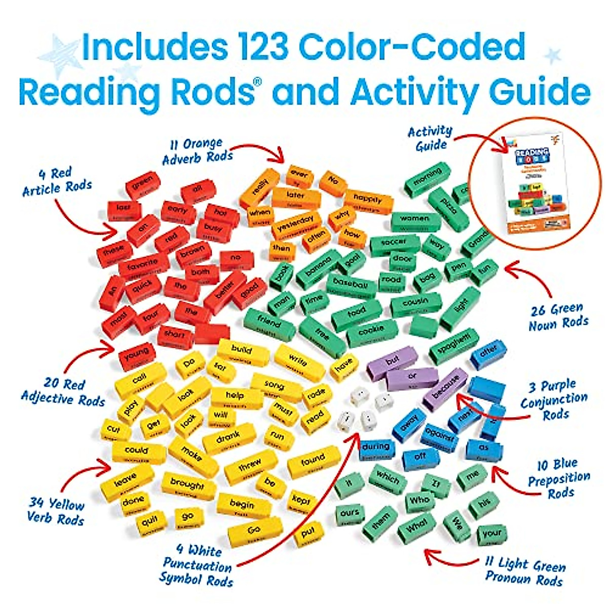 hand2mind Reading Rods Sentence Construction, Sentence Building for Kids, Parts of Speech Linking Cubes, Learn to Read Toys, Reading Tools for Kids, Science of Reading Manipulatives