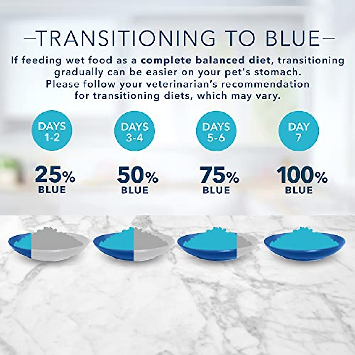 Blue Buffalo Tastefuls Natural Pate Wet Cat Food Variety Pack, Chicken, Turkey & Chicken and Ocean Fish & Tuna 5.5-oz Cans (24 Count - 8 of Each)