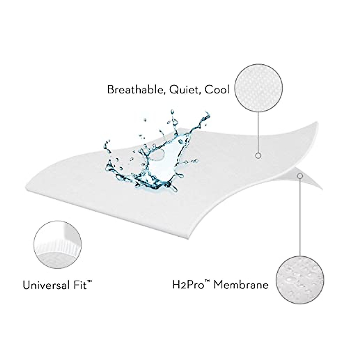 MALOUF Smooth 100% Waterproof Mattress Protector with 15-year Warranty, Twin, White