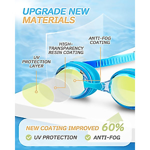 Victoper Kids Swim Goggles, 2 Pack Anti Fog&UV Swimming Goggles for Child 3-15, No Leaking Swim Goggles for Boys Girls