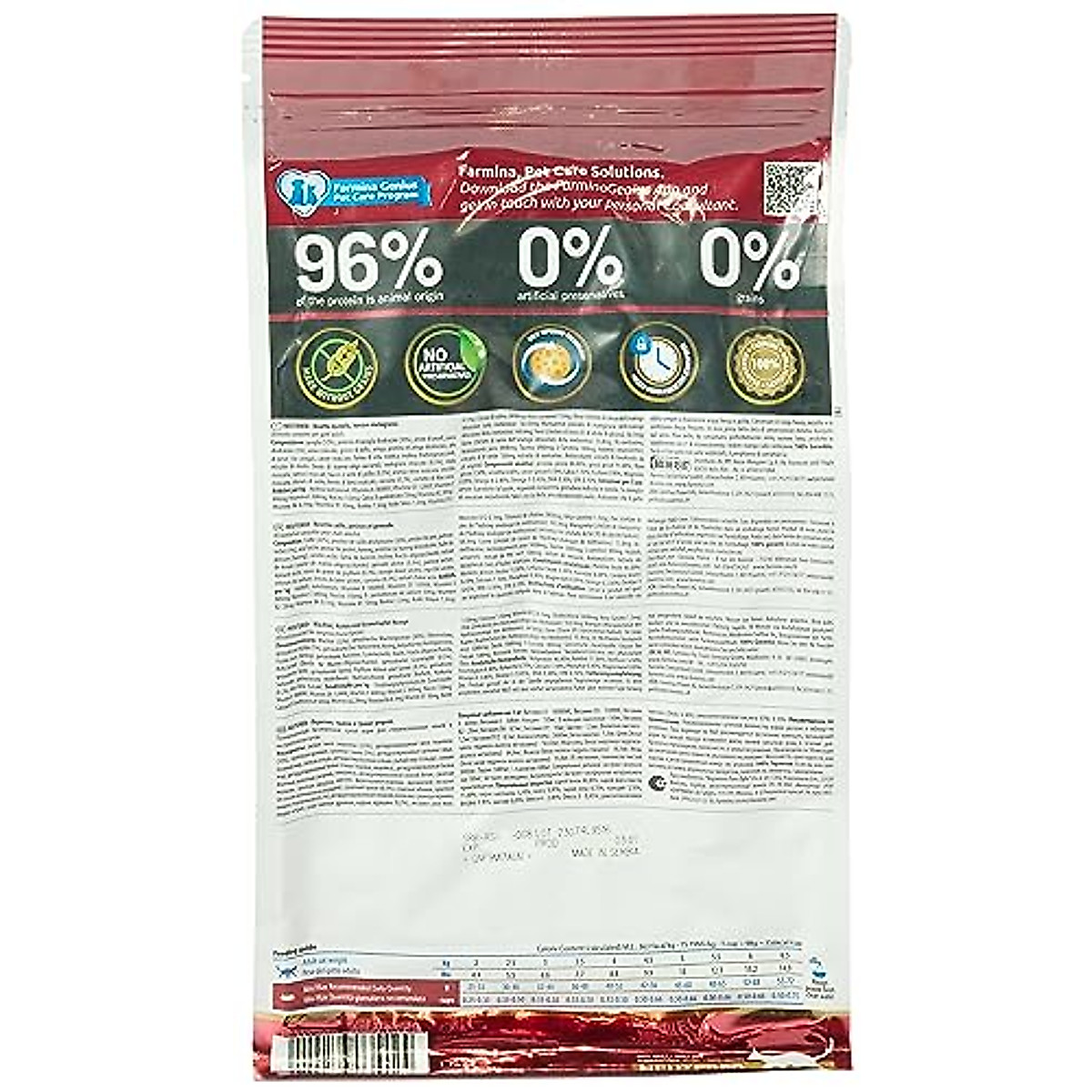 Quail & Pomegranate Neutered