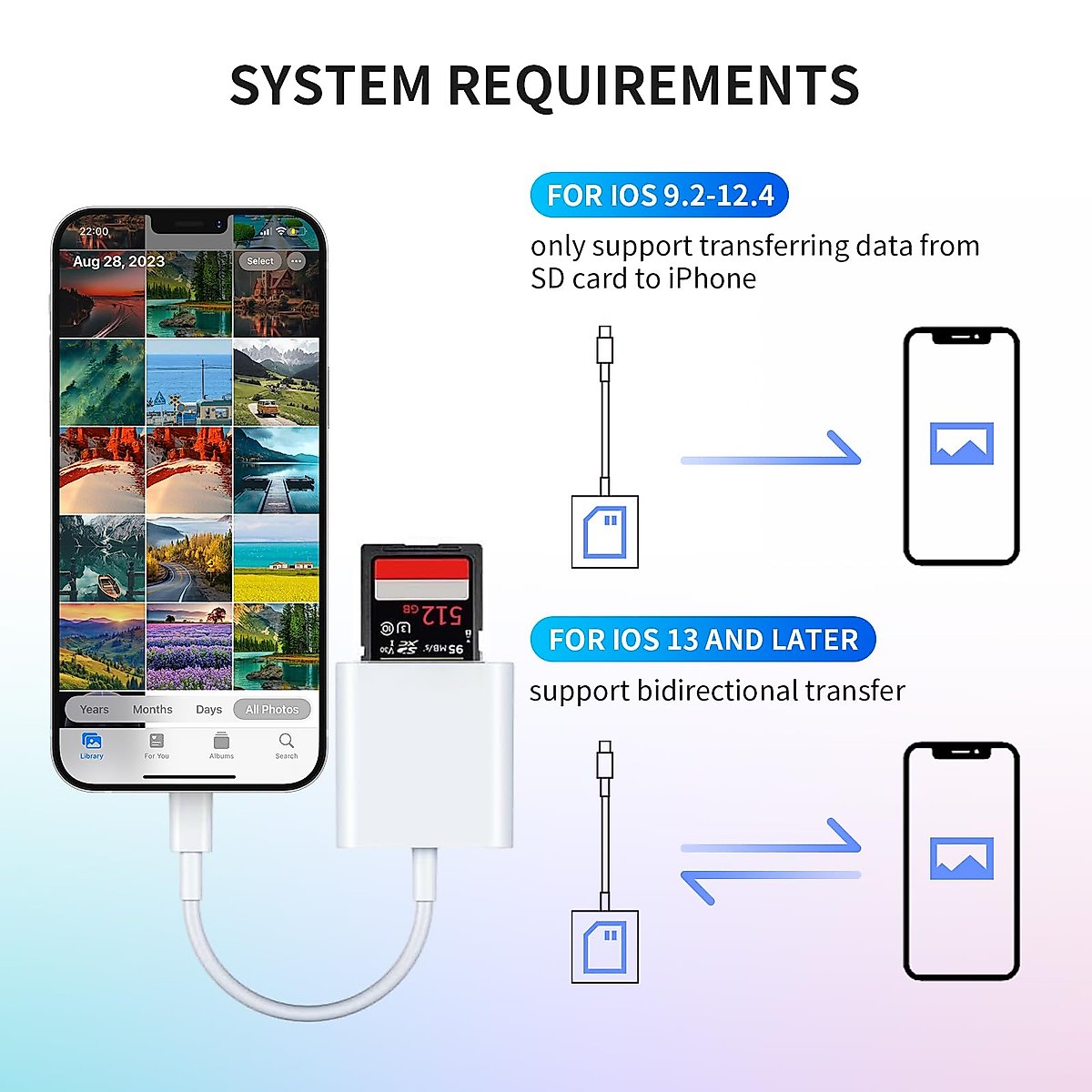 Sd Card Reader for iPhone iPad Digital Camera, Dual Card Slot Card Reader Compatible with Sd and Micro Sd Card, Memory Card Reader Sd Card Adapter to iPhone iPad, No APP Need Plug and Play