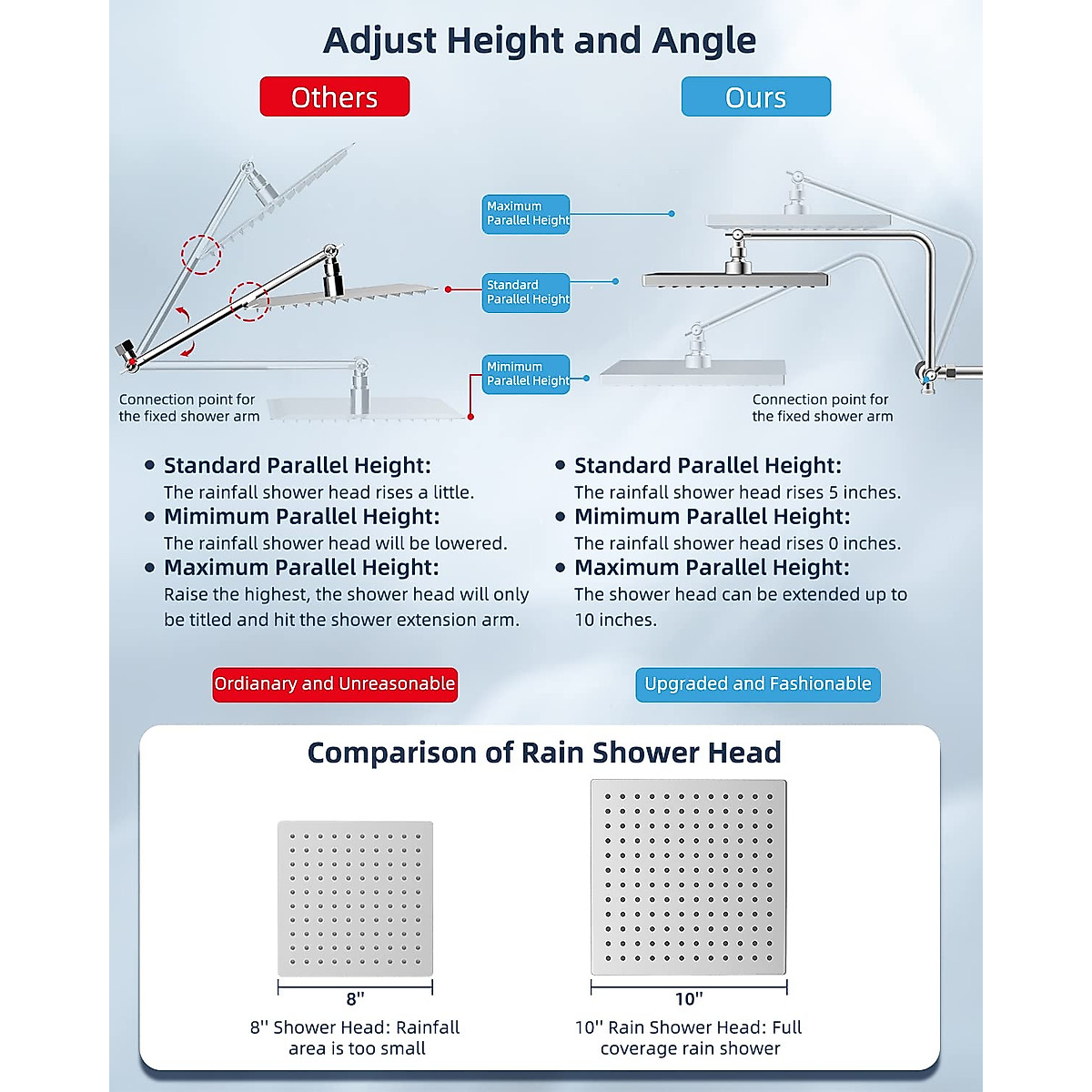Hibbent Metal Thickness Shower Head, 10'' High Pressure Rainfall Shower Head/Handheld Showerhead Combo with 12'' Adjustable Shower Extension Arm, 7-Spray, 71'' Hose, Showerhead Holder, Chrome