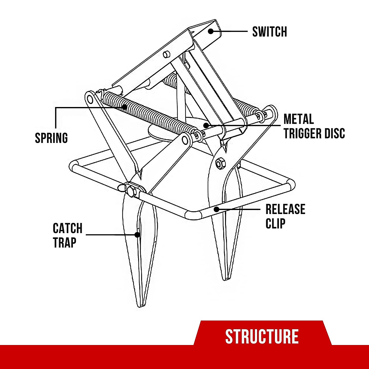 Mole Trap That Kill Best, ALLRoad Easy Setup Black Mole Trap for Lawns, Reusable and Non-Toxic Eliminator Scissor Trap - Galvanized Steel 2 Pack