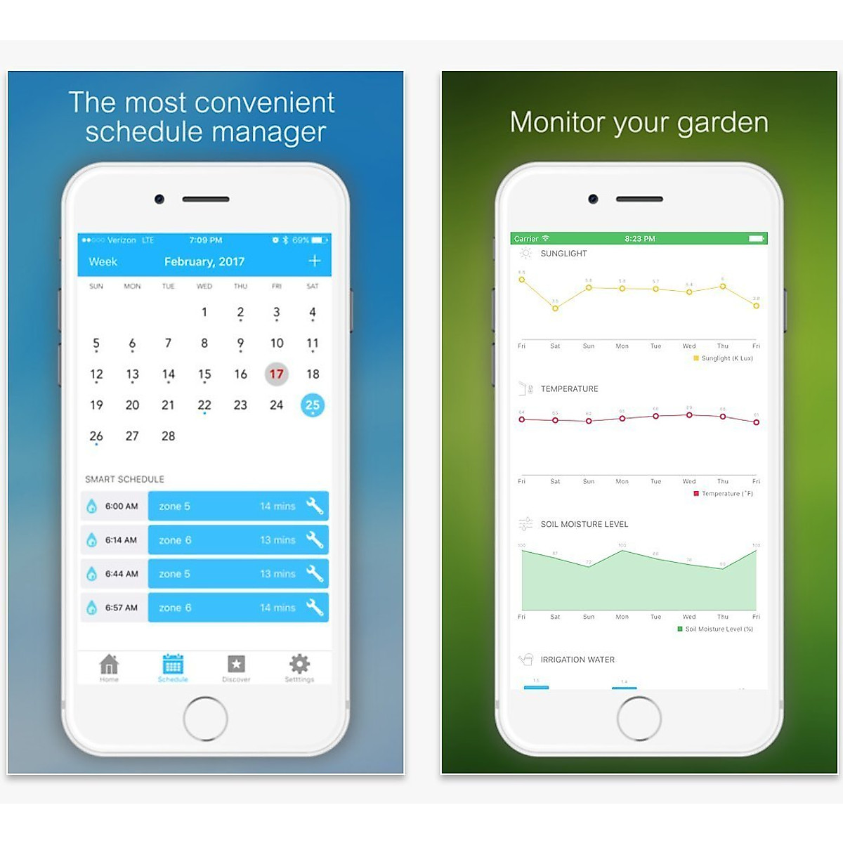 Netro Sprite Smart Sprinkler Controller, WiFi, Weather Aware, Remote Access, Power Adapter NOT Included, Compatible with Alexa (6 Zone)