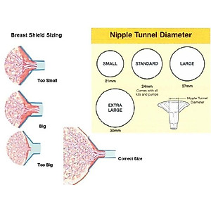 Medela PersonalFit Connector 2-Pack Use with Breast Shield Non retail package #87071