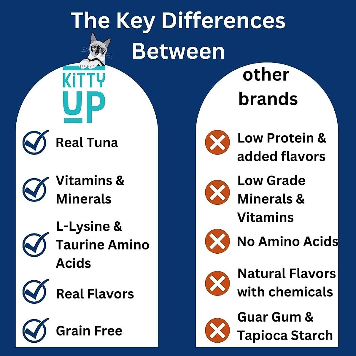 Kitty Up Lickable Cat Treats for Indoor Cats - Multivitamin Puree Treat with Real Tuna, Lysine, Taurine, & Grain Free | 50 Cat Tube Treats