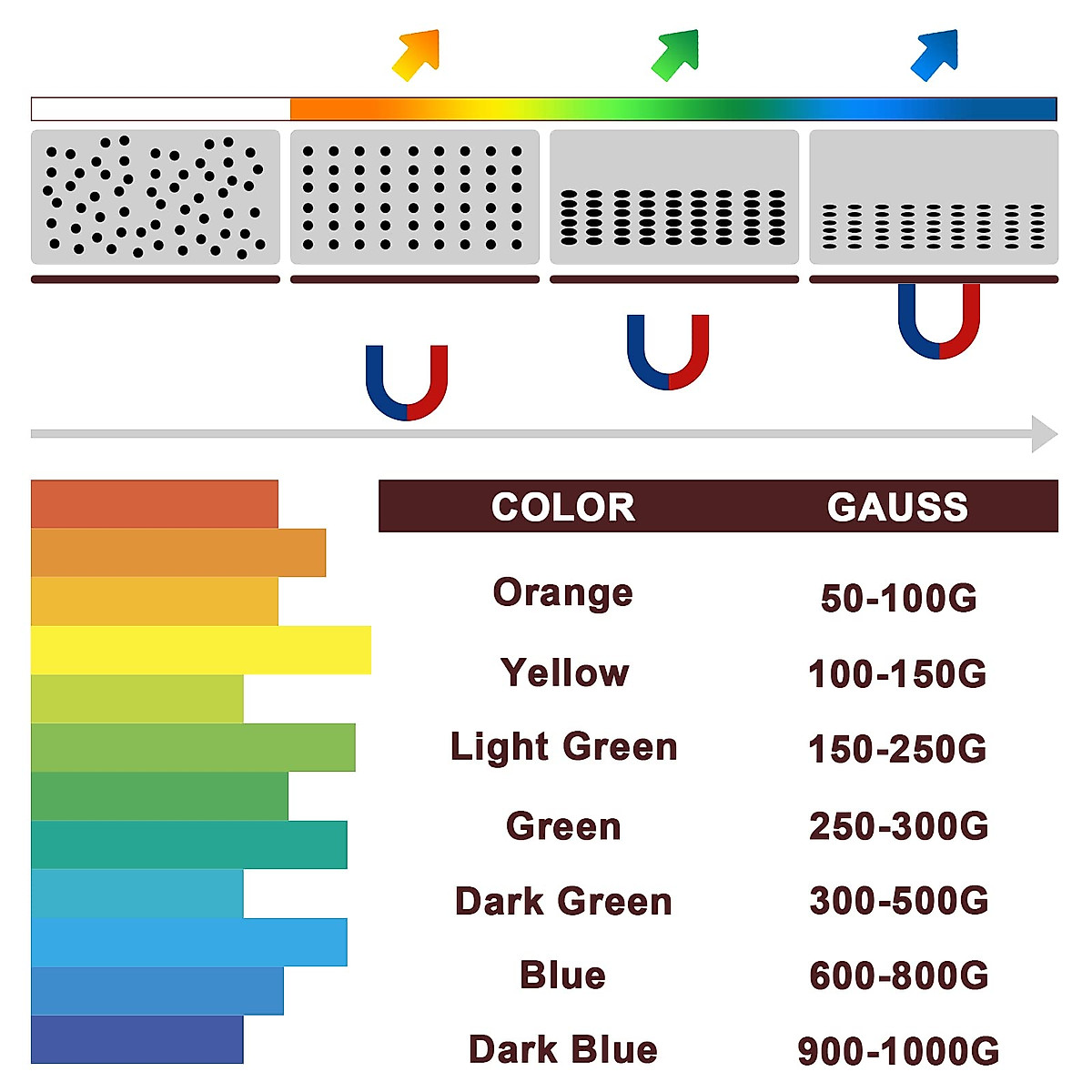 4 x 4 Inch Magnetic Field Viewing Film, Magnetic Field Viewer, Magnetic Flux Display, Magnet Pattern Detector, See Magnetic Field for Scientific Project (4 * 4 Inch)