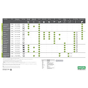 MSA 10115844 V-Gard Visor - Elevated Temperature, Polycarbonate (PC), Clear Tint with Antifog/Antiscratch Coating, Molded, 9.25" x 17" x 0.098", Heavy Duty, Replaceable Eye Protection for Hard Hat