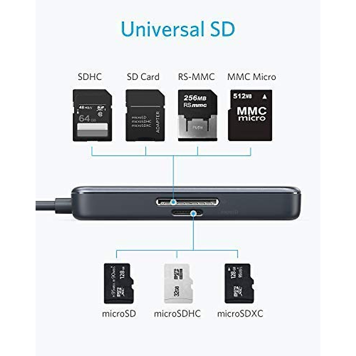 Anker USB C Hub, 5-in-1 USB C Adapter, with SD/TF Card Reader, 3 USB 3.0 Ports, for MacBook Pro 2018/2017/2016, Chromebook, XPS, and More