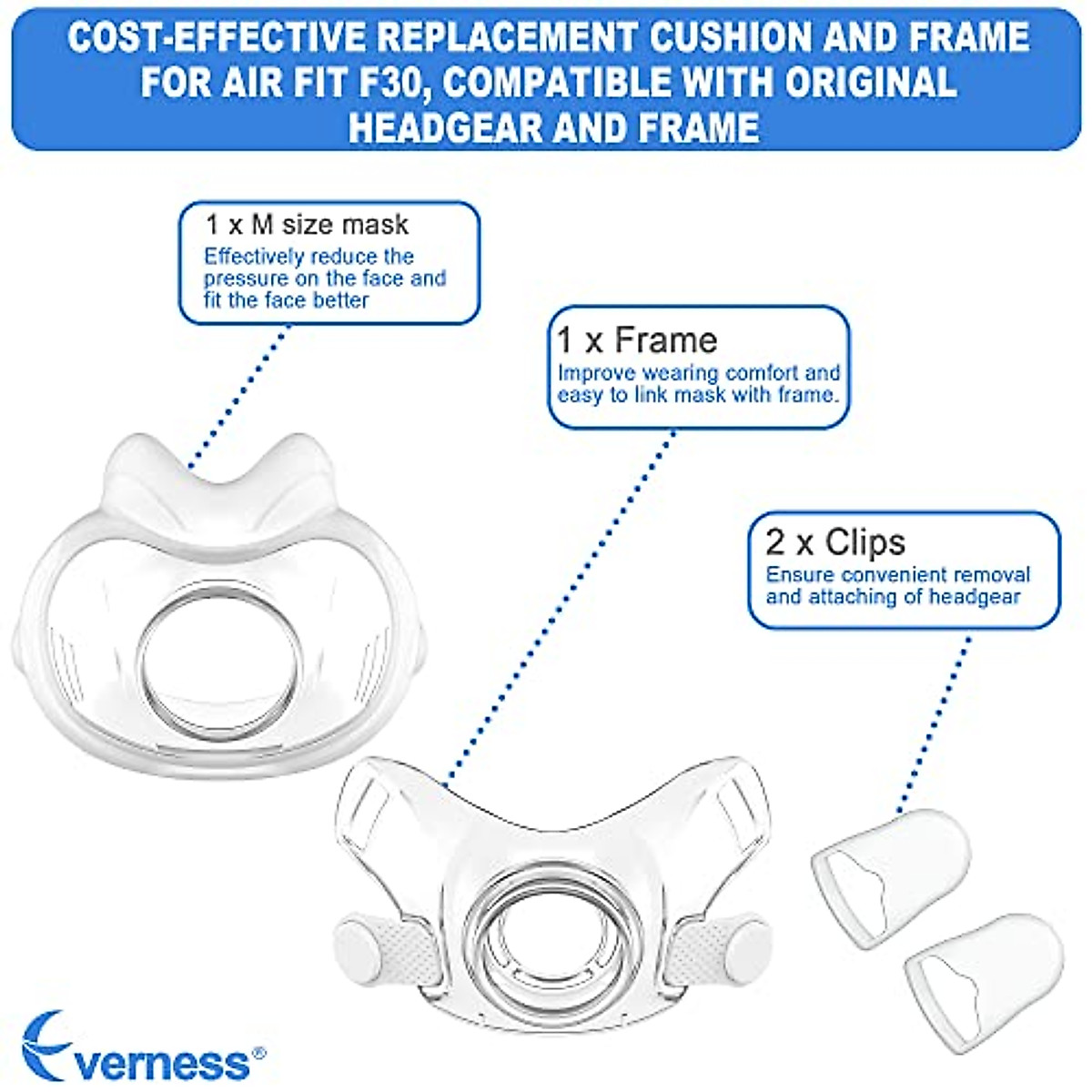 Replacement Cushion (M) & Frame Compatible with F30, Snug Fit & Reliable Seal, Excellent-Value Replacement Supplies by Everness (M)