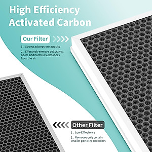 𝟐 𝐏𝐚𝐜𝐤 E-400 Air Filter ＆ ClearAir-A7 Filter Compatible With AromaRoom E-400 H14 Air-Purifier ＆ VEWIOR ClearAir-A7 H14 True HEPA Air Purifier, 3-Stage True Hepa With Efficiency Activated Carbon